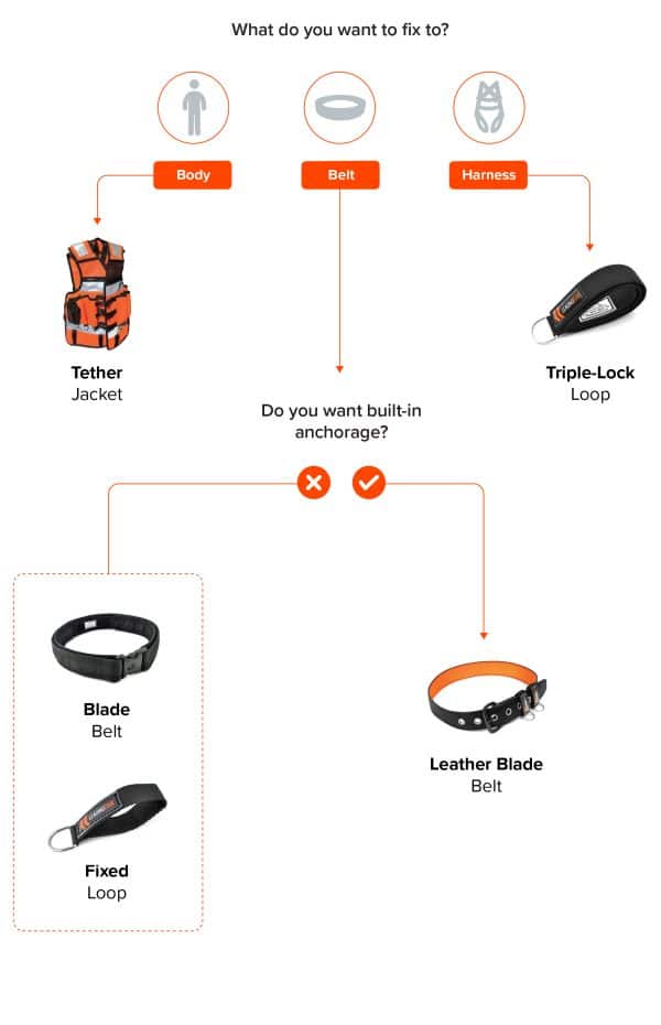 Choosing the Right Fixing Points:The Simplest Way to Secure Tools