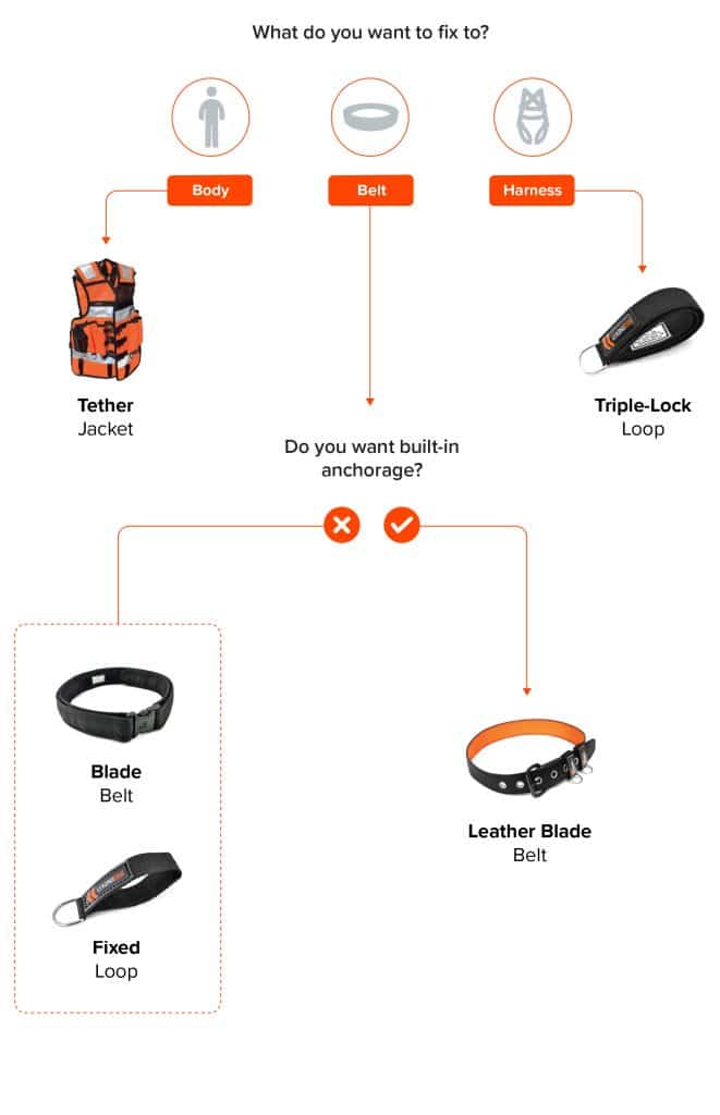Choosing the Right Fixing Points:The Simplest Way to Secure Tools